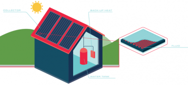 Solar Thermal Energy - OurFuture.Energy