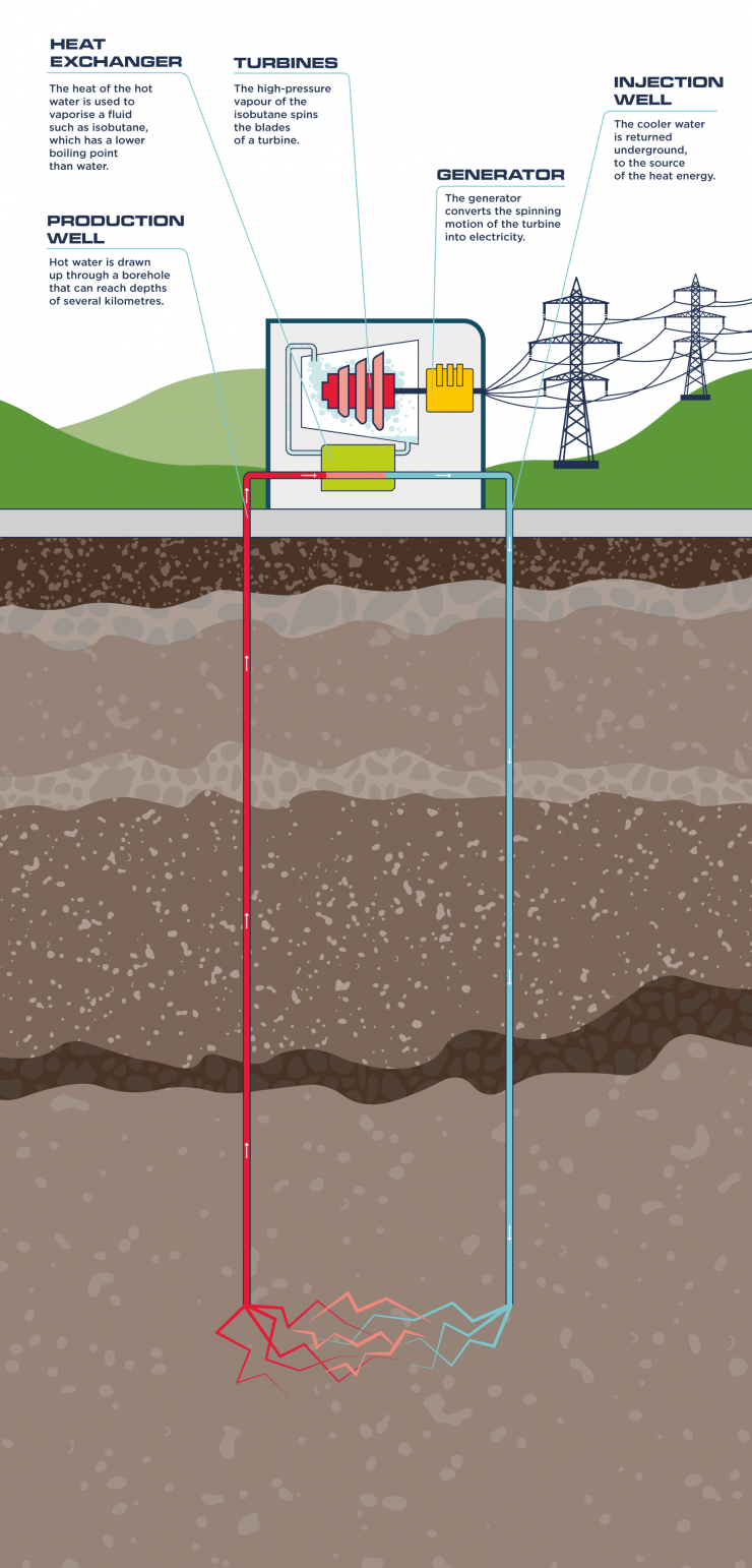 Geothermal Energy - OurFuture.Energy